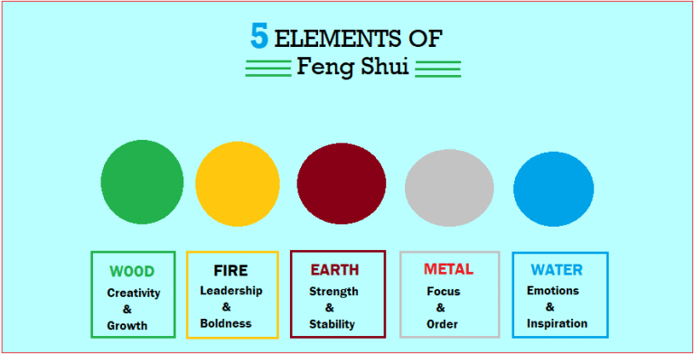 Feng Shui Definition, Benefits + How It Works For You